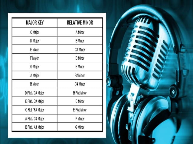 Major Scales, Minor Scales and Key Signatures | PPTX | Classical Music ...