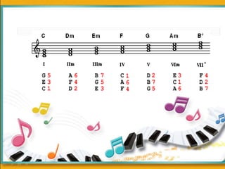 Major Scales, Minor Scales and Key Signatures | PPTX