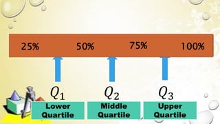 MEASURES OF POSITION | PPTX
