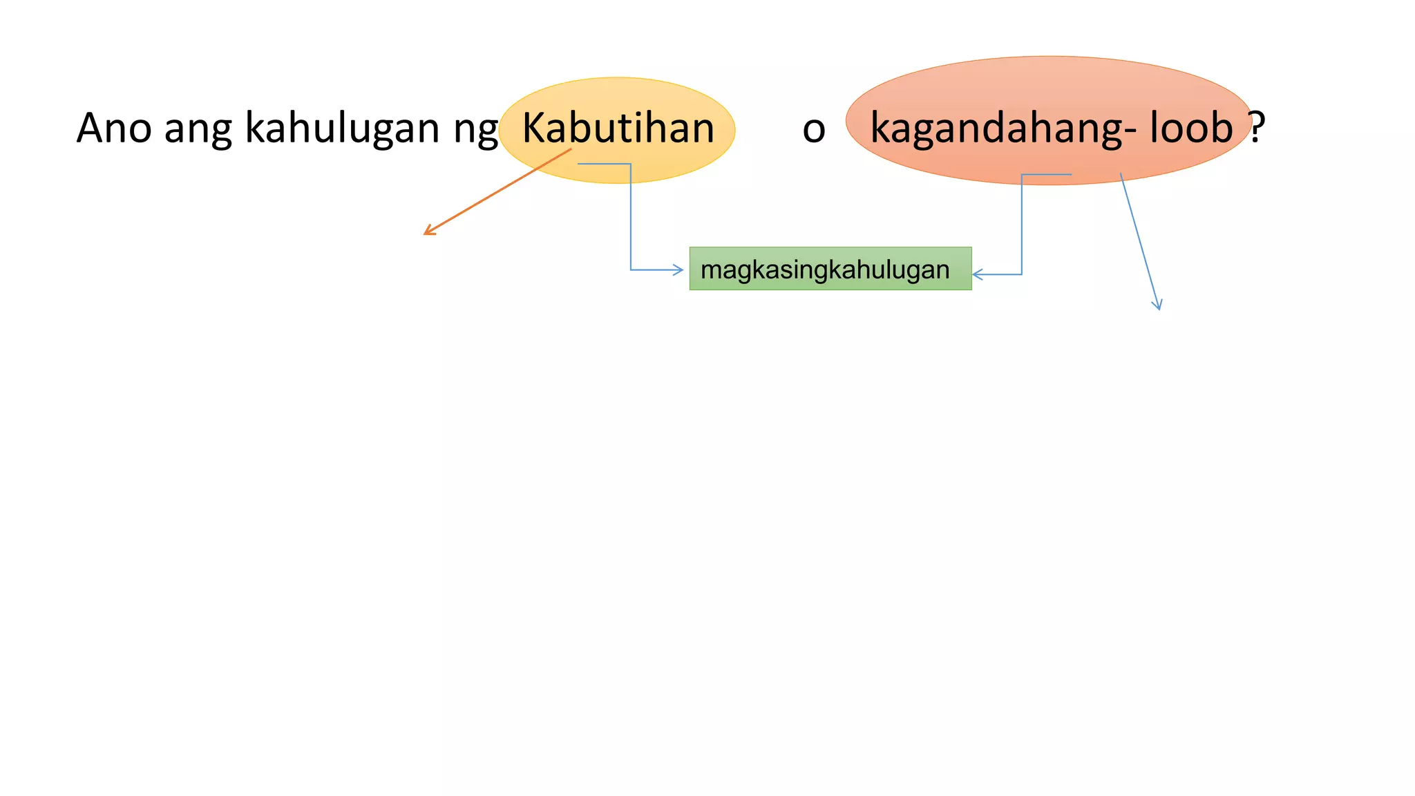 MODUL 11: PAGGAWA NG MABUTI SA KAPWA | PPTX