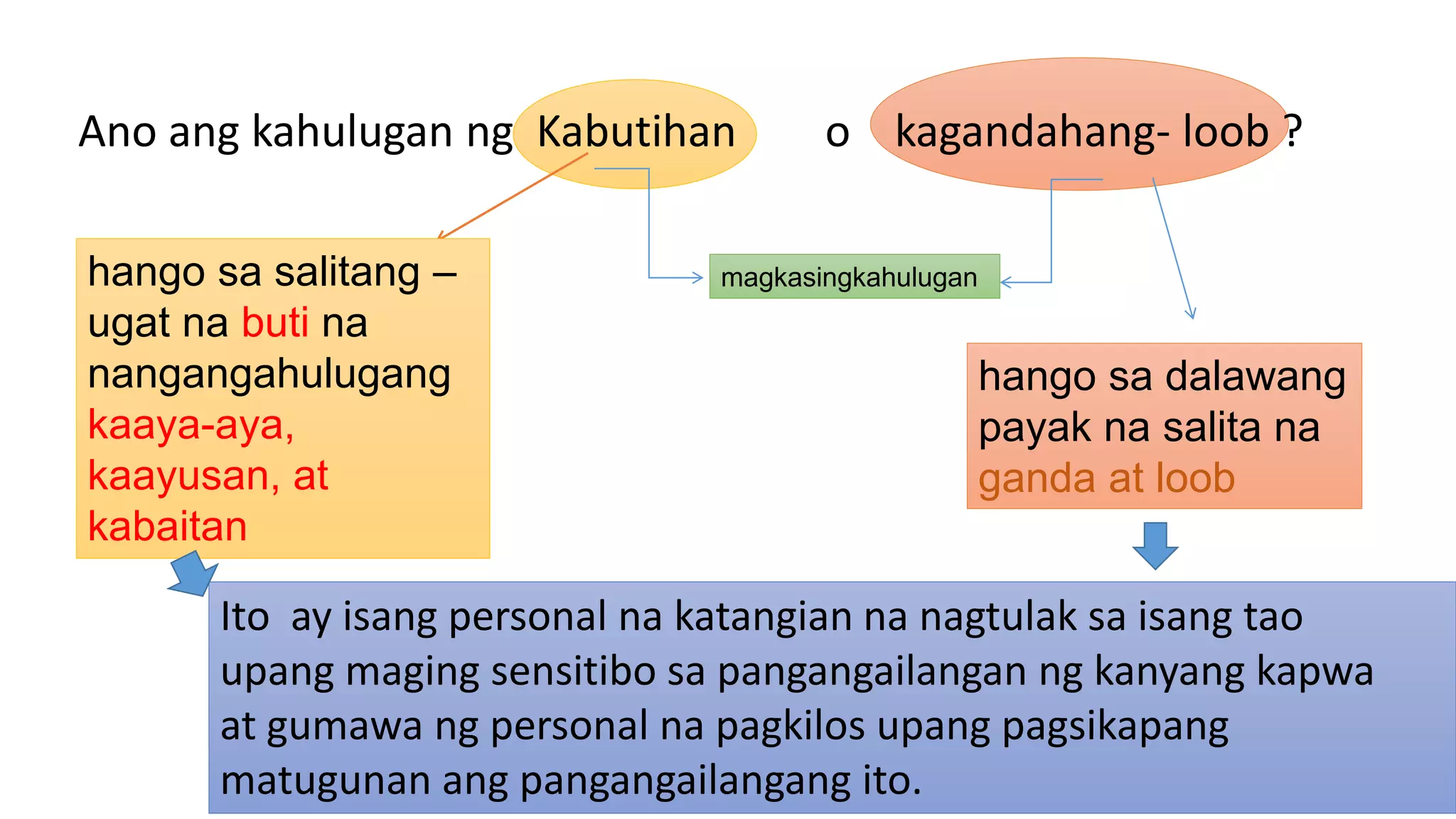 MODUL 11: PAGGAWA NG MABUTI SA KAPWA | PPTX