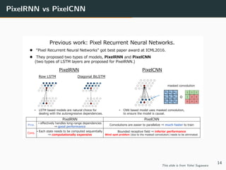 Pixel Recurrent Neural Networks | PPT