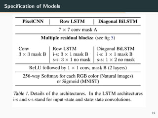 Pixel Recurrent Neural Networks | PPT