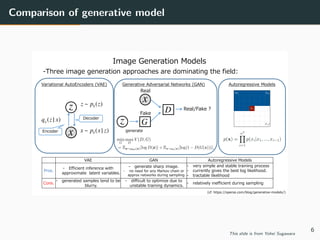 Pixel Recurrent Neural Networks | PPT