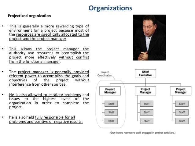 Types Of Organizational Structures Must Read Concept For Pmp