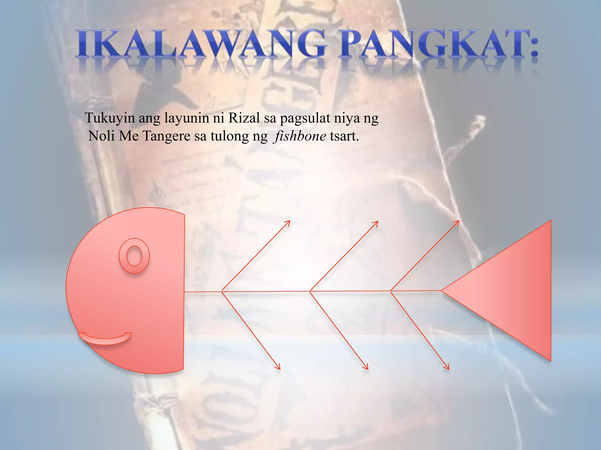 Noli Me Tangere (Teaching Demo - Detatiled Lesson Plan Based) | PPTX