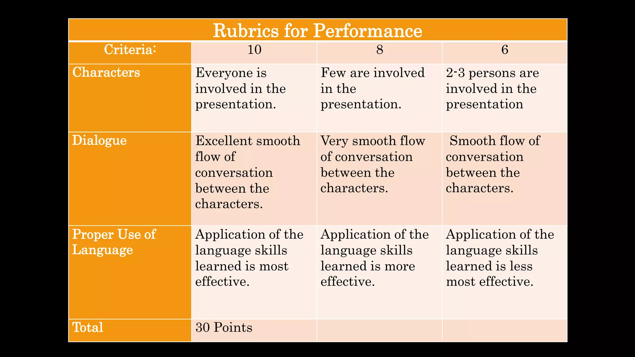 Transactional and Interactional Language | PPTX