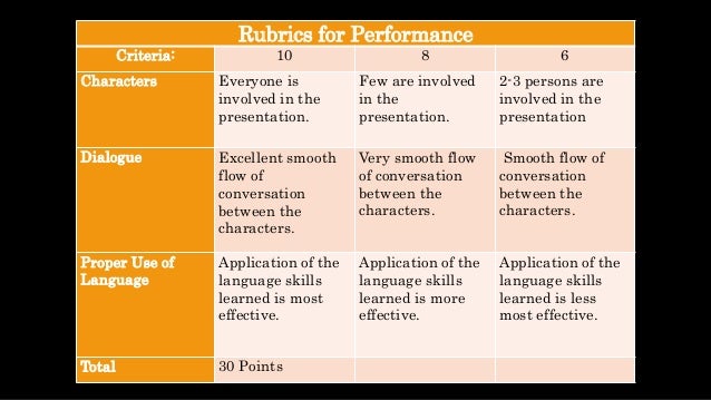 Transactional and Interactional Language