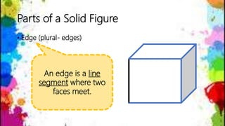 Solid Figure | PPTX