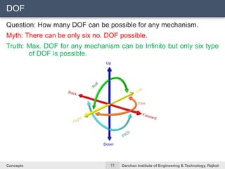 Basic of Mechanics | PPTX