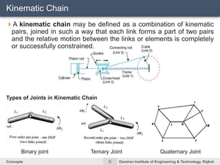 Basic of Mechanics | PPTX