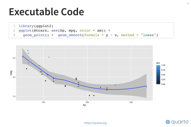 Quarto Presentations with Reveal.js