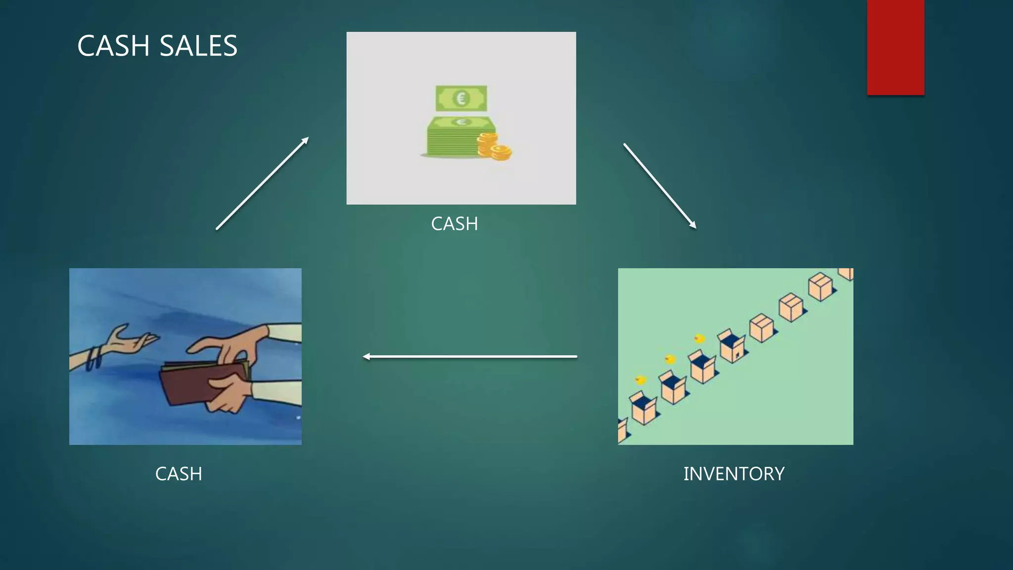Accounting Cycle of a Merchandising Business | PPTX