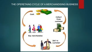 Accounting Cycle of a Merchandising Business | PPTX