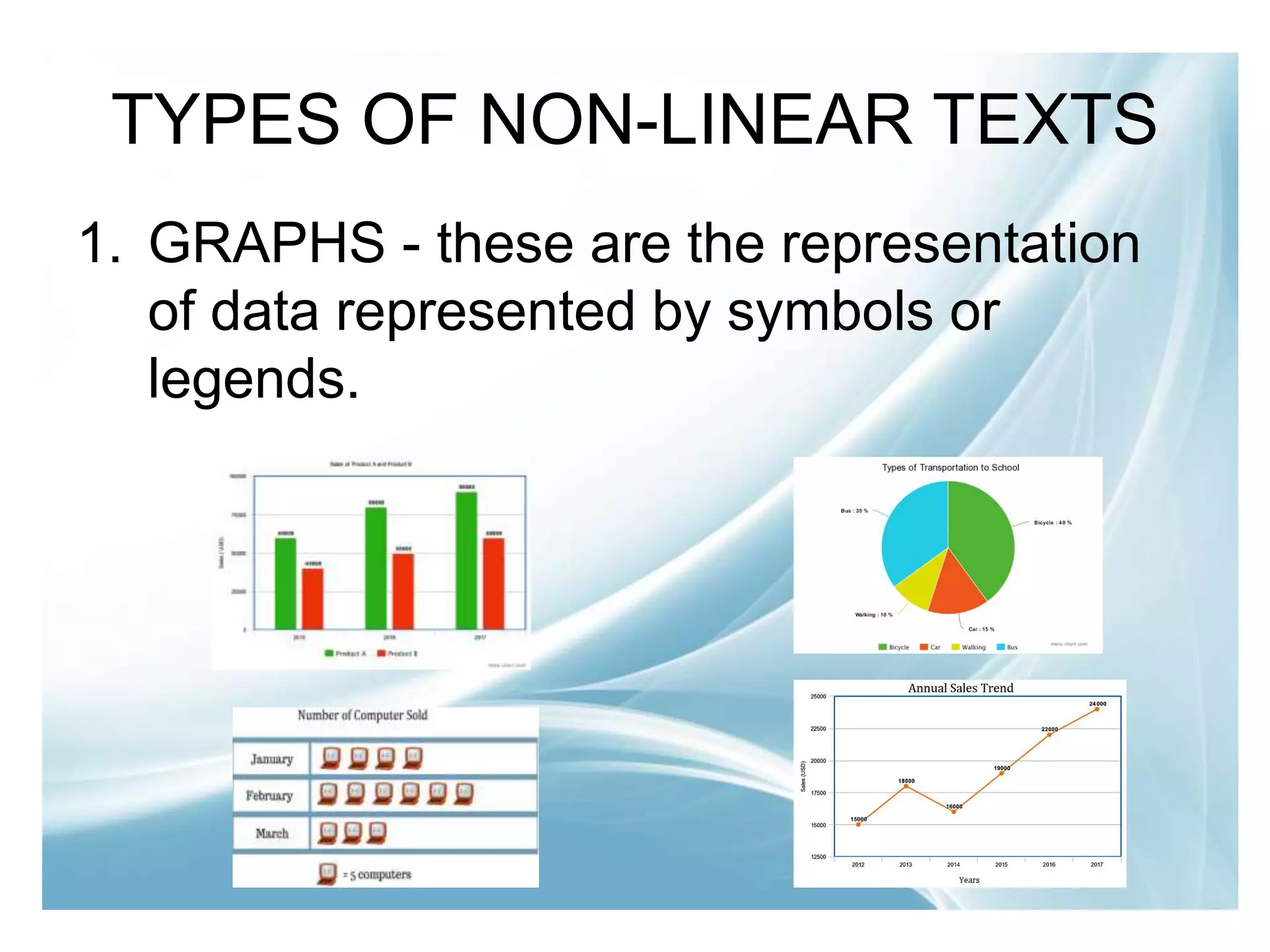 DEMO.Non-linear texts.FINAL.pptx