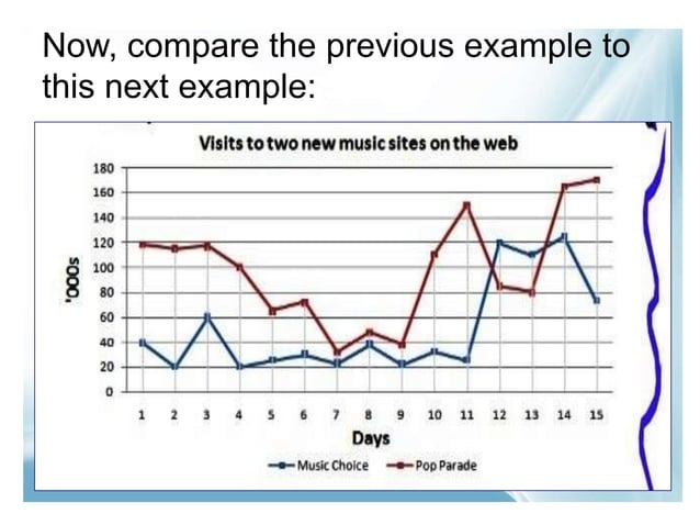 DEMO.Non-linear texts.FINAL.pptx | Books and Literature