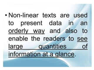 DEMO.Non-linear texts.FINAL.pptx | Books and Literature