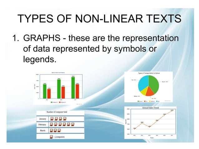 DEMO.Non-linear texts.FINAL.pptx | Books and Literature