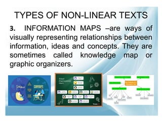 DEMO.Non-linear texts.FINAL.pptx