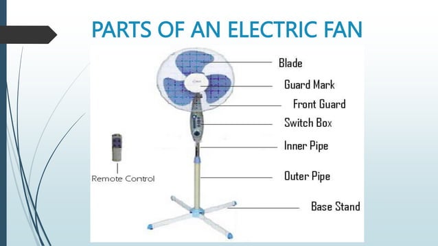 Repairing Electric Fan | PPTX
