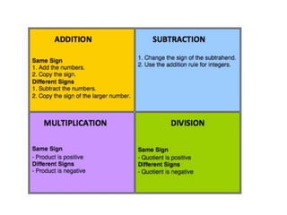 Integers and its application in life situations | PPT