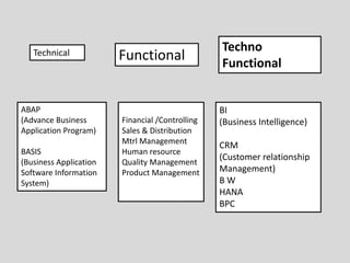 Sap fico presentation full class Demo.pptx
