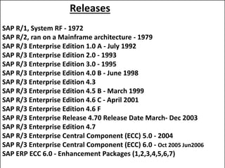 Sap fico presentation full class Demo.pptx