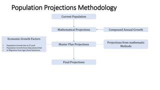demographic population projection methodology | PPT
