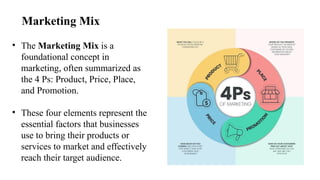introduction to marketing basic Demo.pptx