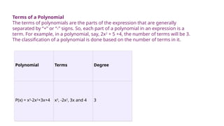 Comprehensive Introduction to Polynomials: Definitions, Types, and ...
