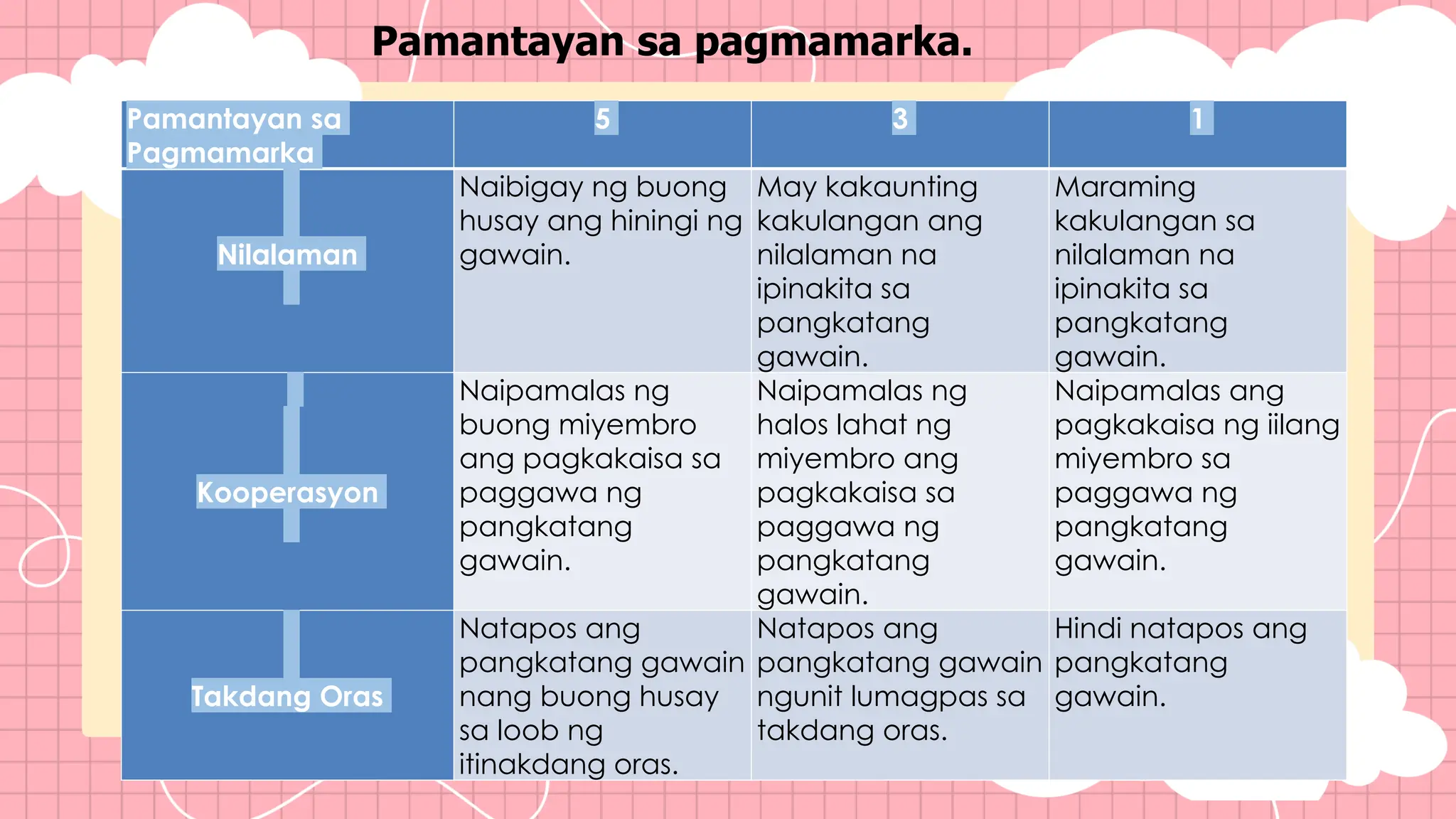 Demostration teaching in filipino 3 -3-PPT.pptx