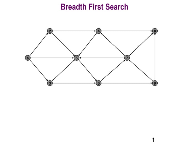 Demo bfs | PPT