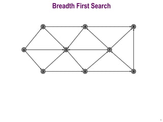 BFS algorithms BFS algorithms BFS algorithms | PPT