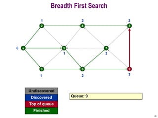 BFS algorithms BFS algorithms BFS algorithms | PPT