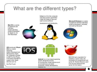 POWER POINT PRESENTATION ON HOW TO CREATING BOOTABLE USB.pptx | Operating Systems | Computer ...
