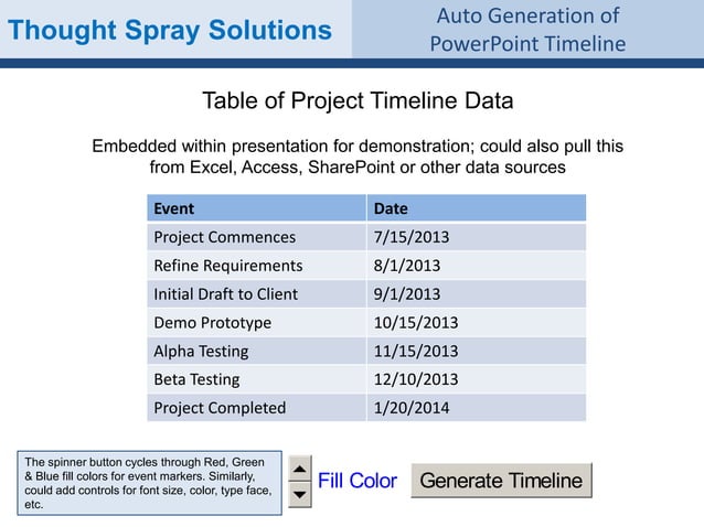 Generate Dynamic, Data Driven PowerPoint Timelines | PPT