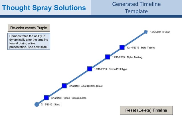Generate Dynamic, Data Driven PowerPoint Timelines | PPT