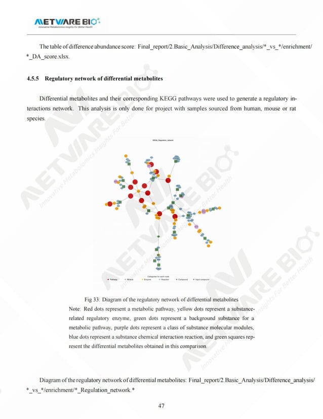 demo-final-report-of-untargeted-metabolomics.pdf