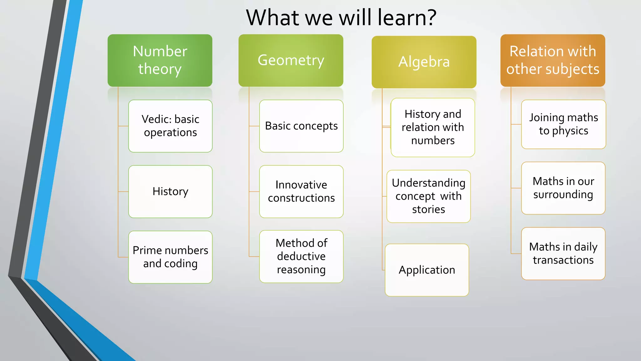 Demo innovative maths | PPTX