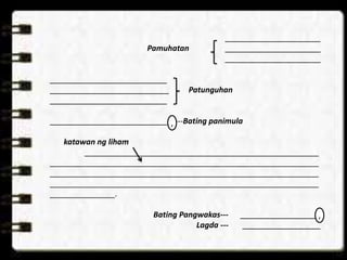 liham paanyaya | PPTX