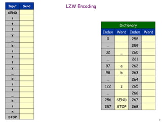 Demo lzw | PPT | Free Download