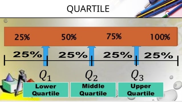 DEMO-measures of position (Quartile).PPT.pptx