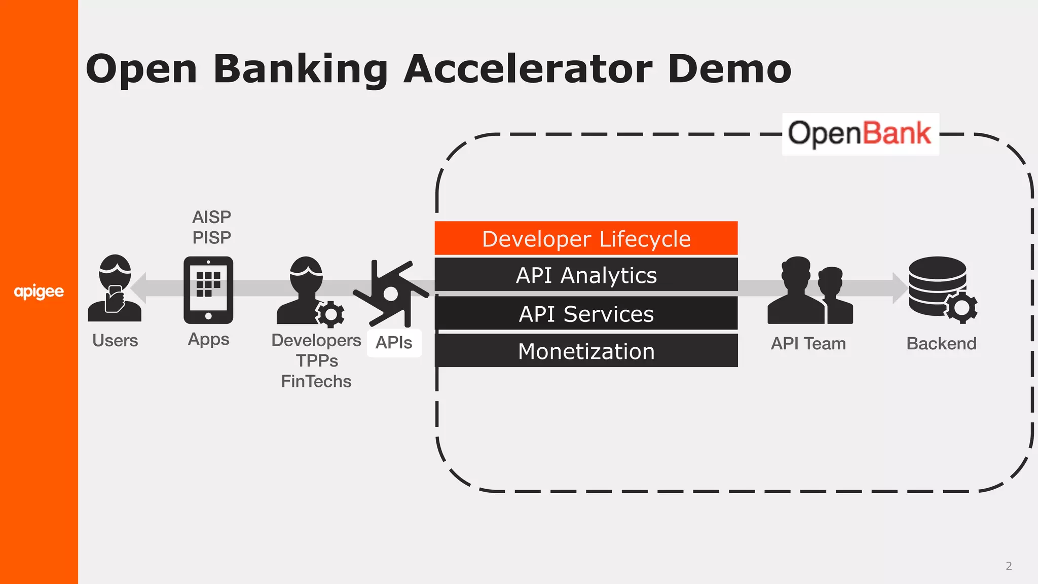 Demo: New open banking platform | PDF