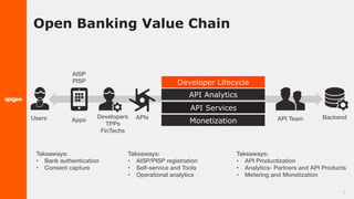 Demo: New open banking platform | PDF