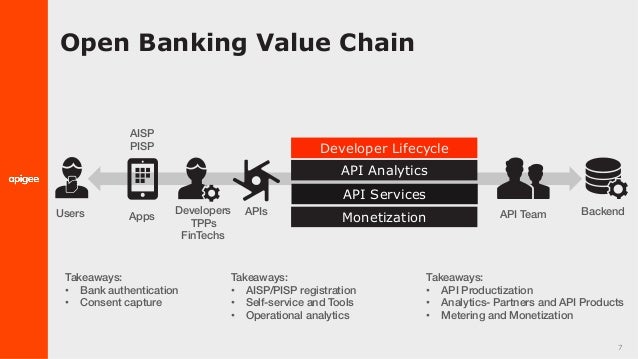 Demo: New open banking platform