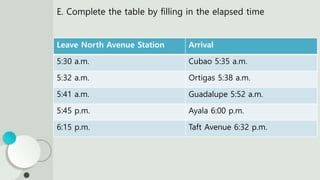 DEMO - PPT - ELAPSED TIME.pptx | Rail Travel | Travel Type