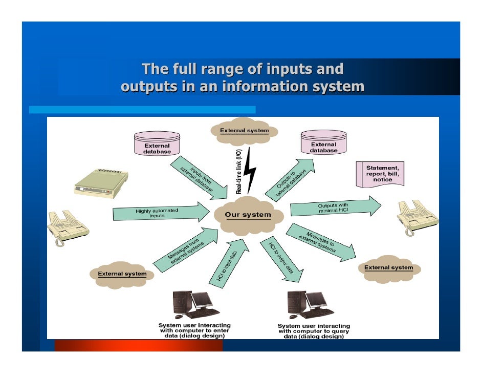 Chapter12 - Designing System Interfaces, Controls and Security(Demo P…