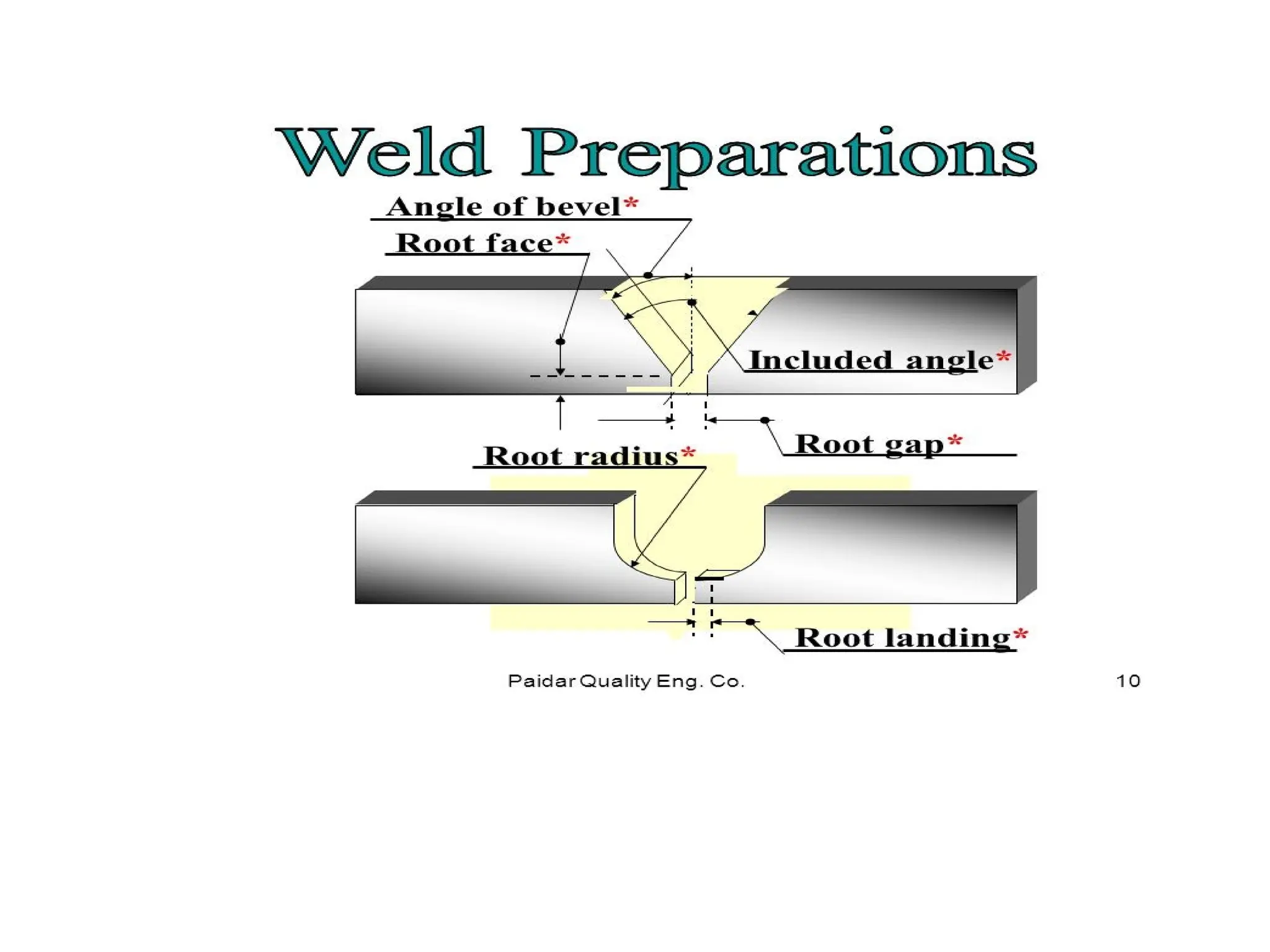 presenaion in (shielded meal arc welding )SMAW.pptx