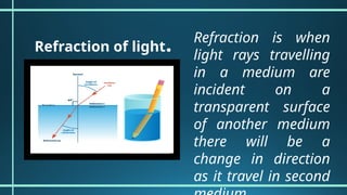 DEMO-TEACHING Properties of Light for grades 7 | PPTX