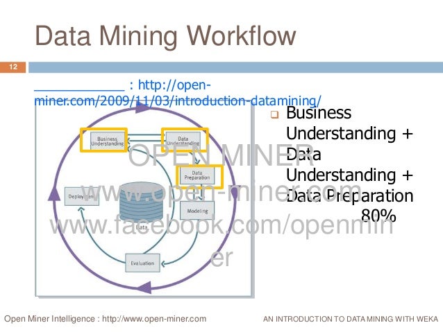 Introduction to data mining with Weka by OPEN MINER